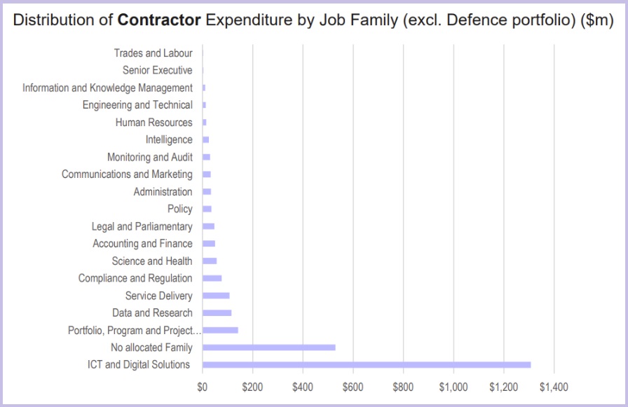 Morrison govt spent $1.9 billion on tech outsourcing | Information Age | ACS